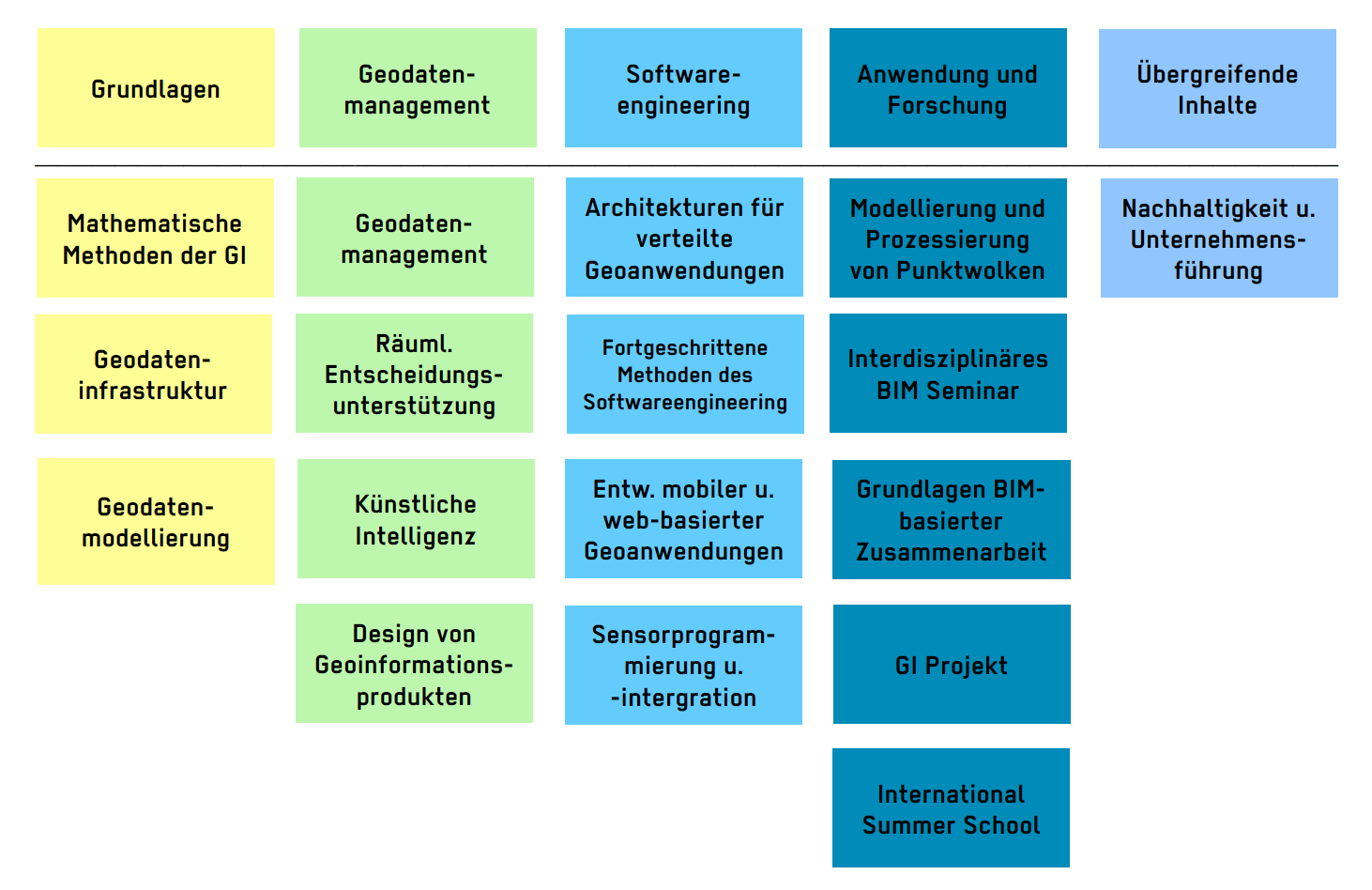 Geoinformatik M.Eng.