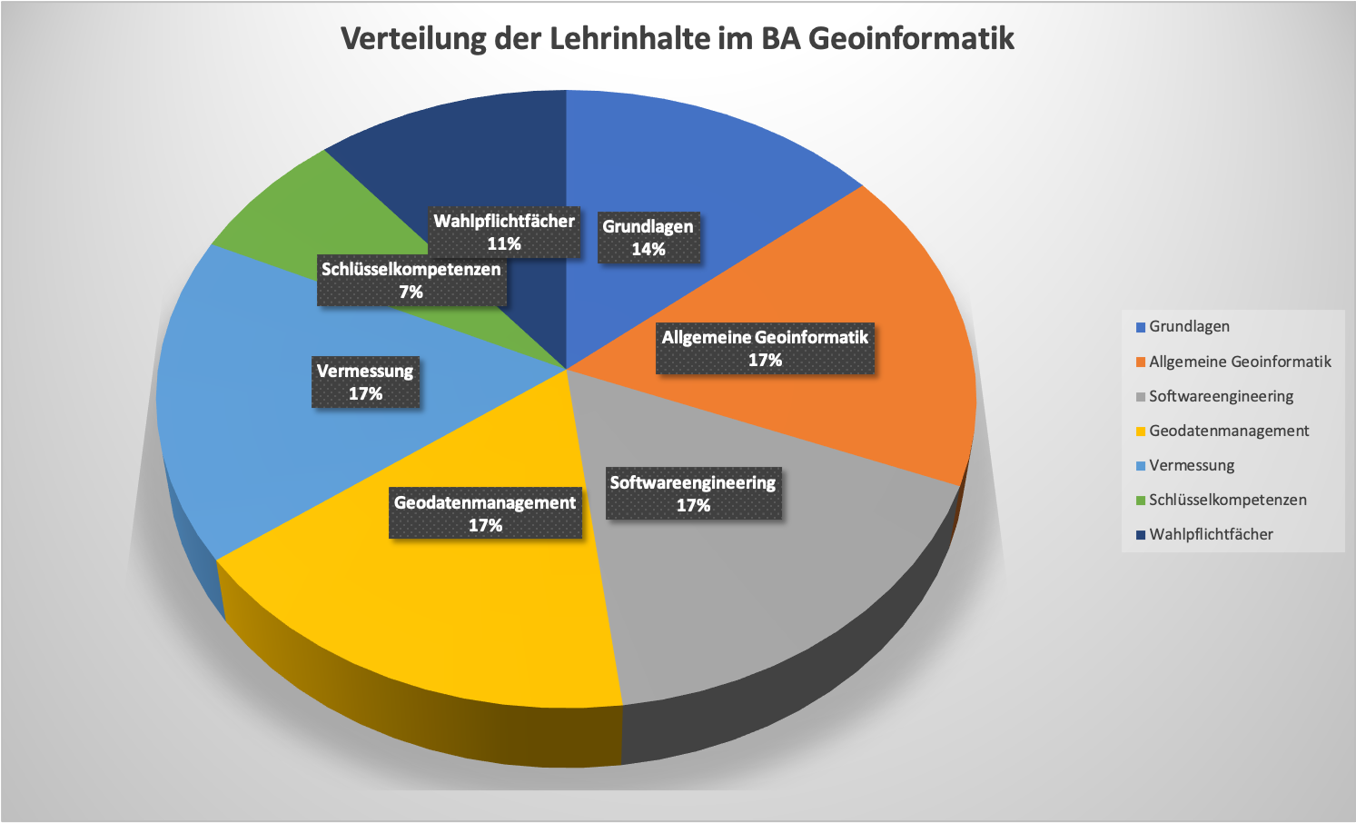 Geoinformatik: Hochschule Bochum